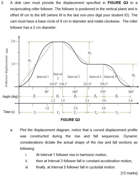 A disk cam must provide the displacement specified in FIGURE Q3 to a reciprocating roller ...