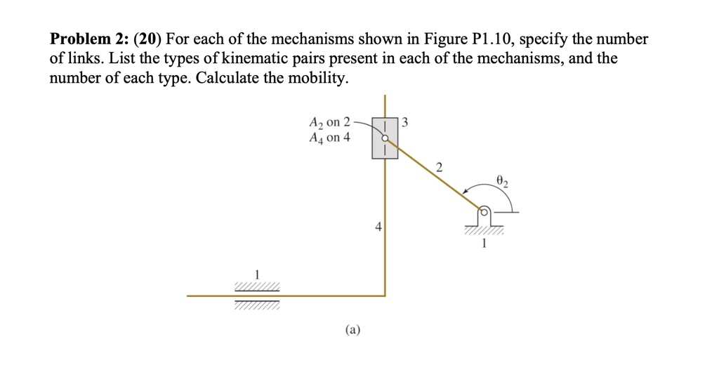 SOLVED: Problem 2: (20) For each of the mechanisms shown in Figure P1.10, specify the number of ...
