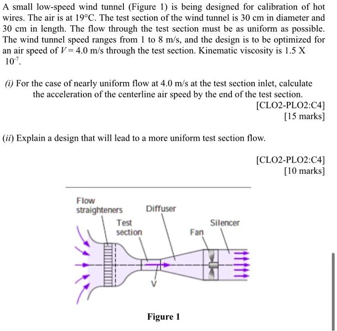 SOLVED: A small low-speed wind tunnel (Figure 1) is being designed for ...