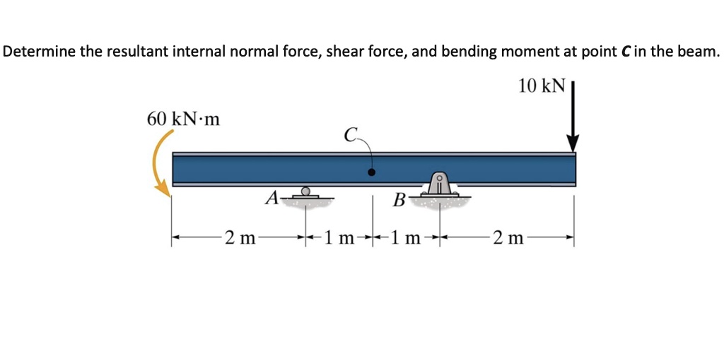 SOLVED: Determine the resultant internal normal force, shear force, and ... SOLVED: Determine the resultant internal normal force, shear force, and ...