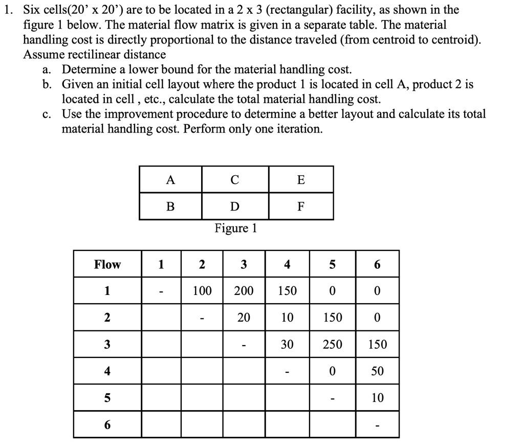 1. Six cells(20' x 20') are to be located in a 2 x 3 (rectangular ...