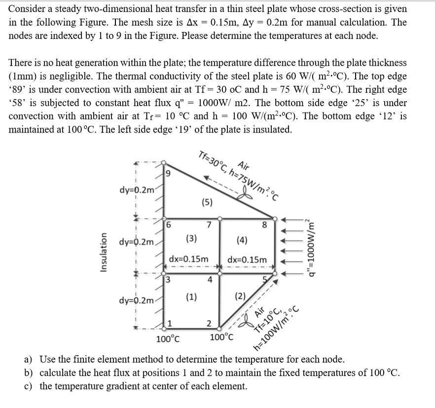 SOLVED: Consider a steady two-dimensional heat transfer in a thin steel plate whose cross ...