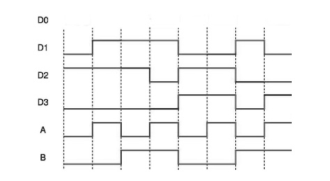 SOLVED: a) Four devices are connected at the input of the multiplexer: D0, D1, D2, and D3 ...