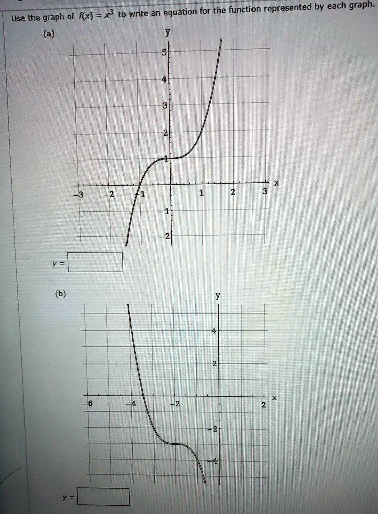 SOLVED: to write an equation for the function represented by each graph: Use the graph of fx ...