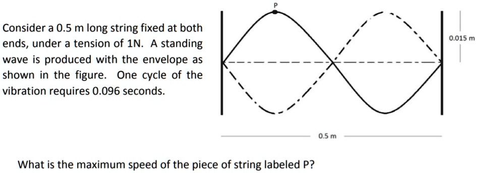 SOLVED:Consider a 0.5 m long string fixed at both ends, under a tension of IN: standing wave is ...
