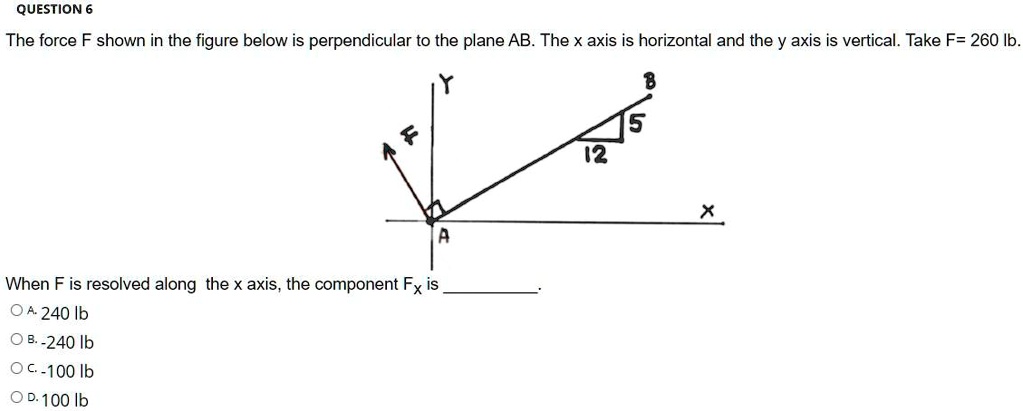 QUESTION 6 The force F shown in the figure below is perpendicular to ...