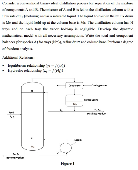Consider a conventional binary ideal distillation process for ...