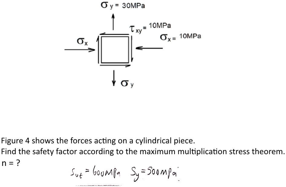 SOLVED: O y = 30 MPa O x = 10 MPa Figure 4 shows the forces acting on a ...