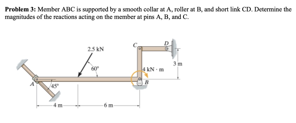 SOLVED: Problem 3: Member ABC is supported by a smooth collar at A ...