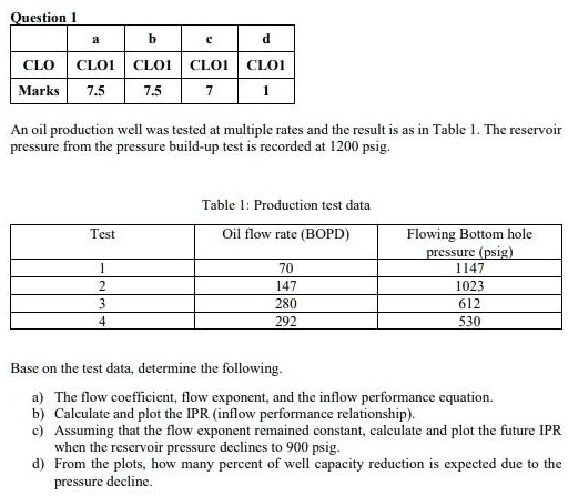 Question 1 a b c d CLO CLO1 CLO1 CLO1 CLO1 Marks 7.5 7.5 7 1 An oil ...