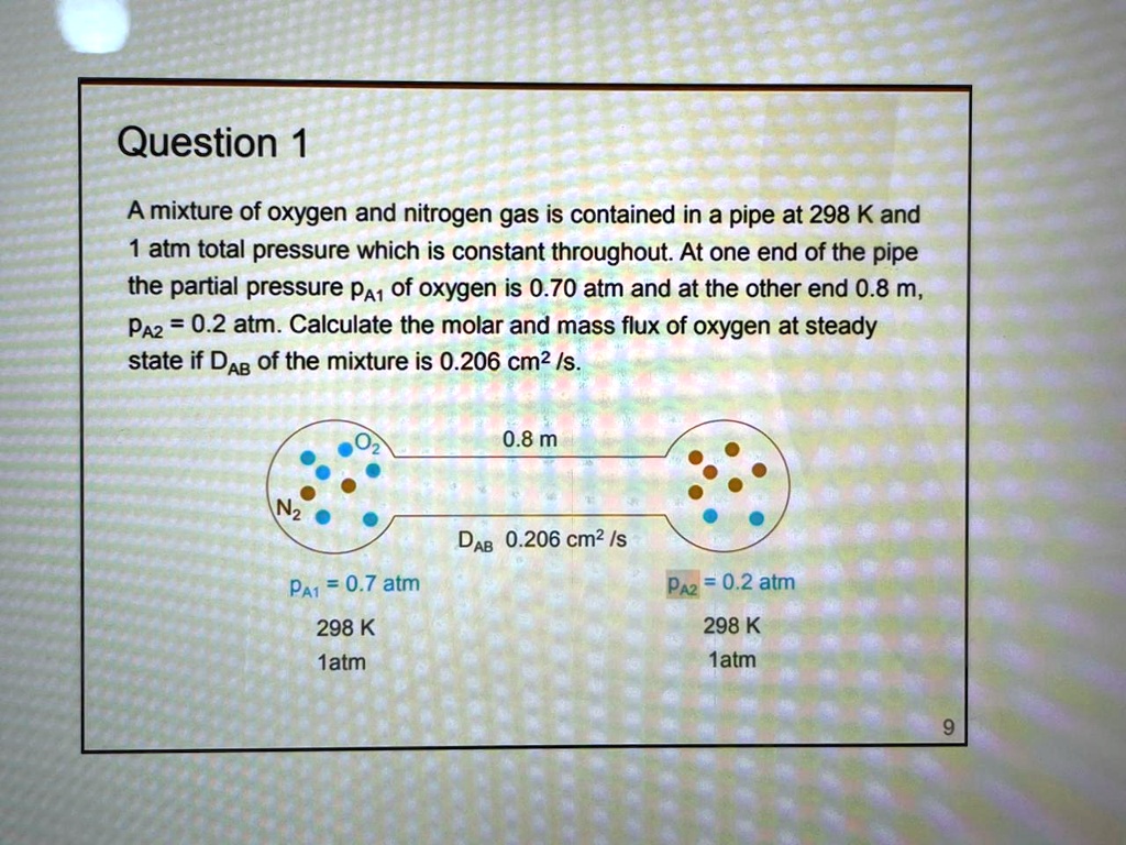SOLVED: A mixture of oxygen and nitrogen gas is contained in a pipe at 298 K and 1 atm total ...
