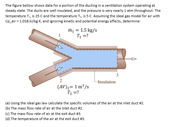 SOLVED: The figure bellow shows data for a portion of the ducting in a ...