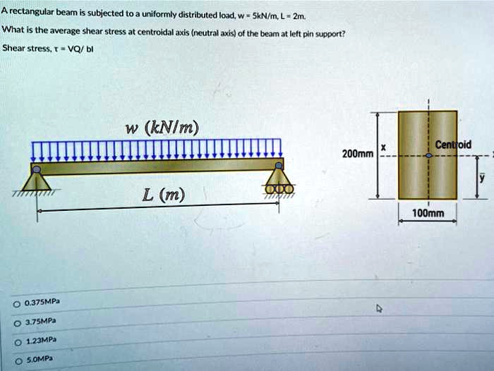 SOLVED: A rectangular beam is subjected to a uniformly distributed load ...