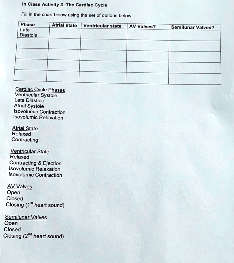 In Class Activity 3-The Cardiac Cycle Fill in the chart below using the ...