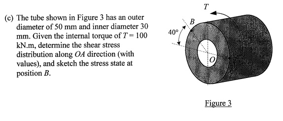 (c) The tube shown in Figure 3 has an outer diameter of 50 mm and inner ...