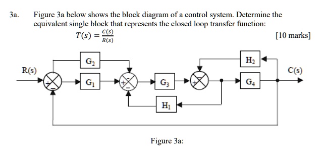SOLVED: 3a. Figure 3a below shows the block diagram of a control system ...