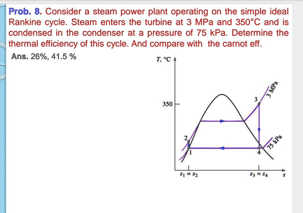 SOLVED: Prob. 8. Consider a steam power plant operating on the simple ...