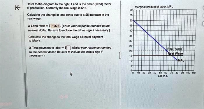 Refer to the diagram to the right: Land is the other (fixed) factor of ...