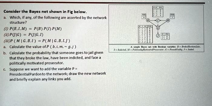 SOLVED: Consider the Bayes net shown in the figure below. a. Which, if ...