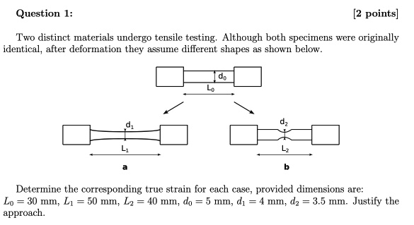 SOLVED: Question 1: [2 points] Two distinct materials undergo tensile ...