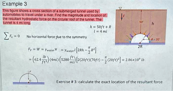 Example 3 This figure shows a cross section of a submerged tunnel used ...