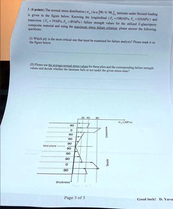 5. (6 points) The normal stress distribution () in a [90/0/90t ...