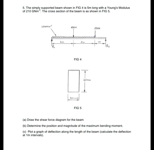 SOLVED: 5. The simply supported beam shown in FIG 4 is 5m long with a ...