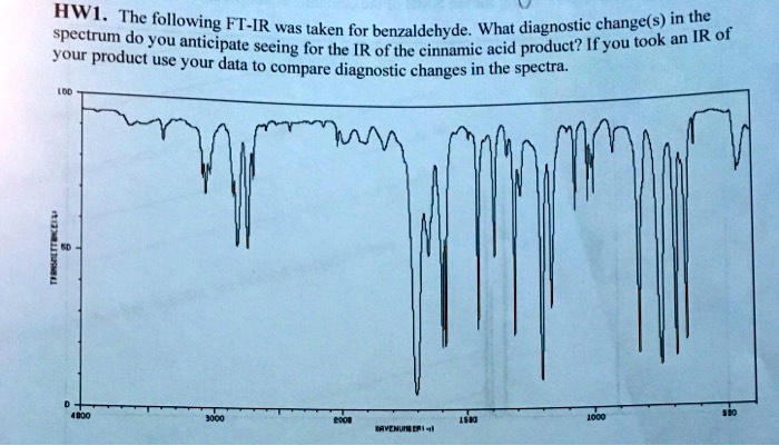 HW1. The following FT-IR was taken for benzaldehyde. What...