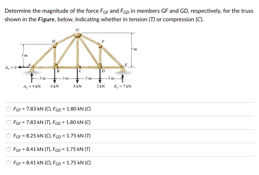 Determine the magnitude of the force FGF and FGD in members GF and GD ...