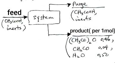 SOLVED: The process flow diagram for producing Acetic anhydride [(CH3CO ...