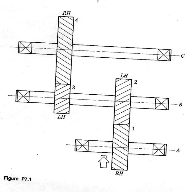 Figure P7.1