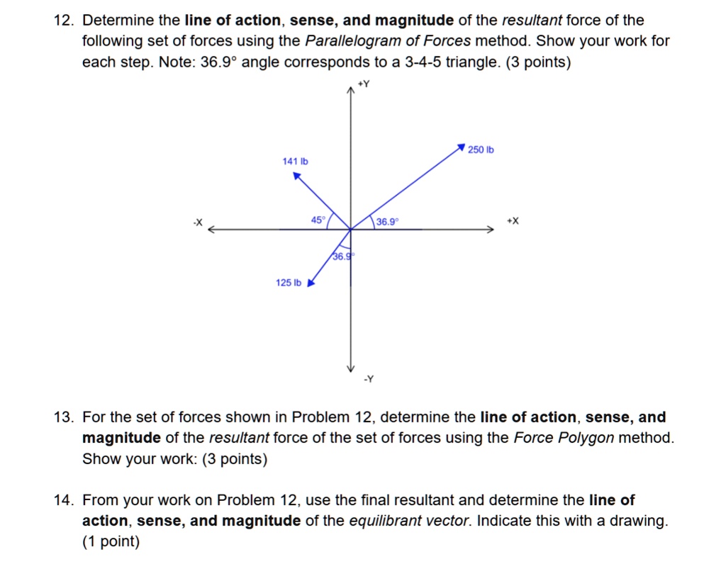 12. Determine the line of action, sense, and magnitude of the resultant force of the following ...