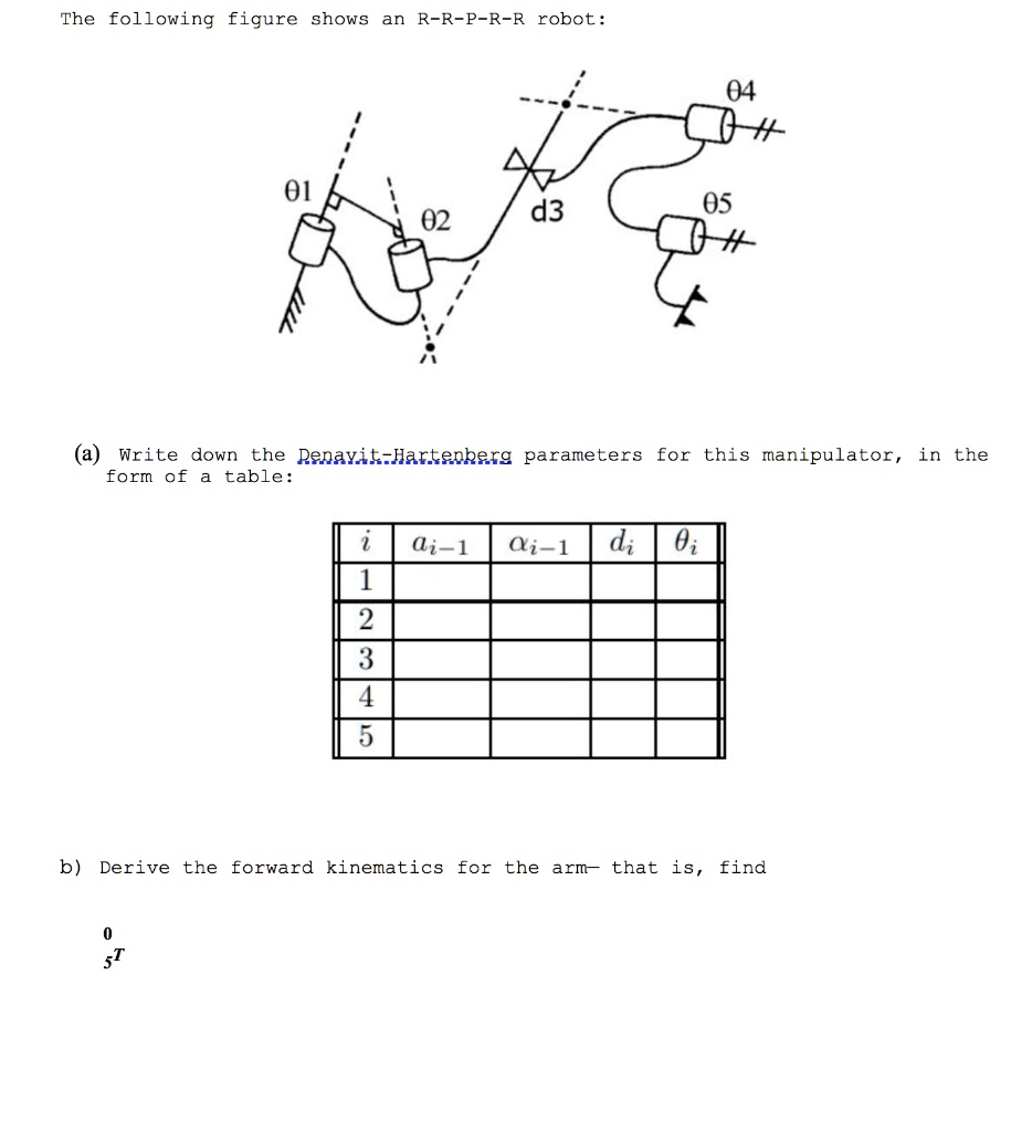 SOLVED: The following figure shows an R-R-P-R-R robot. (a) Write down the Denavit-Hartenberg ...
