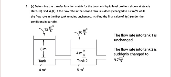 SOLVED: . 2.(a Determine the transfer function matrix for the two-tank ...