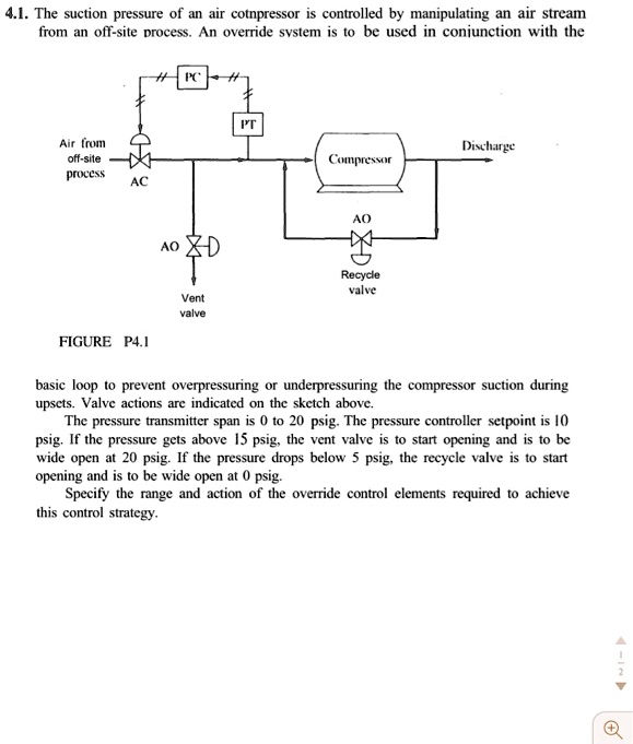 SOLVED: 4.1. The suction pressure of an air cotnpressor is controlled by manipulating an air ...