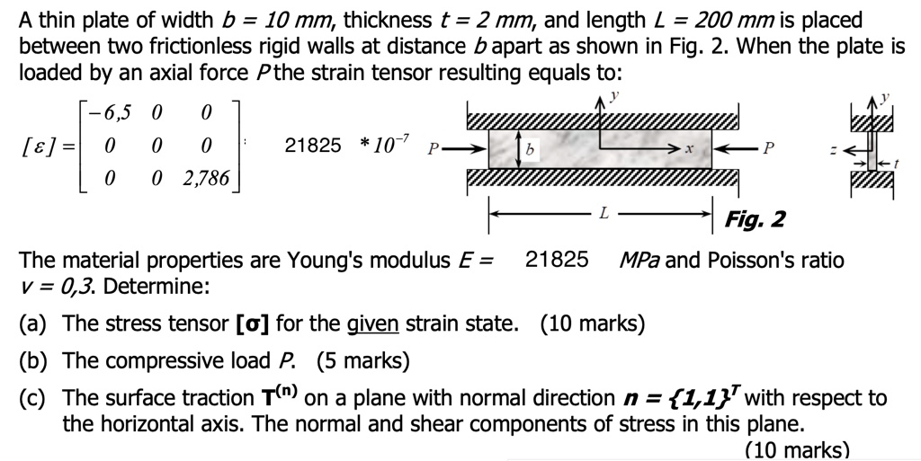 SOLVED: A thin plate of width b = 10 mm; thickness t = 2 mm; and length ...