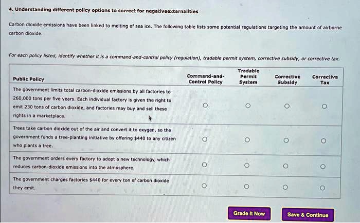 4. Understanding different policy options to correct for...