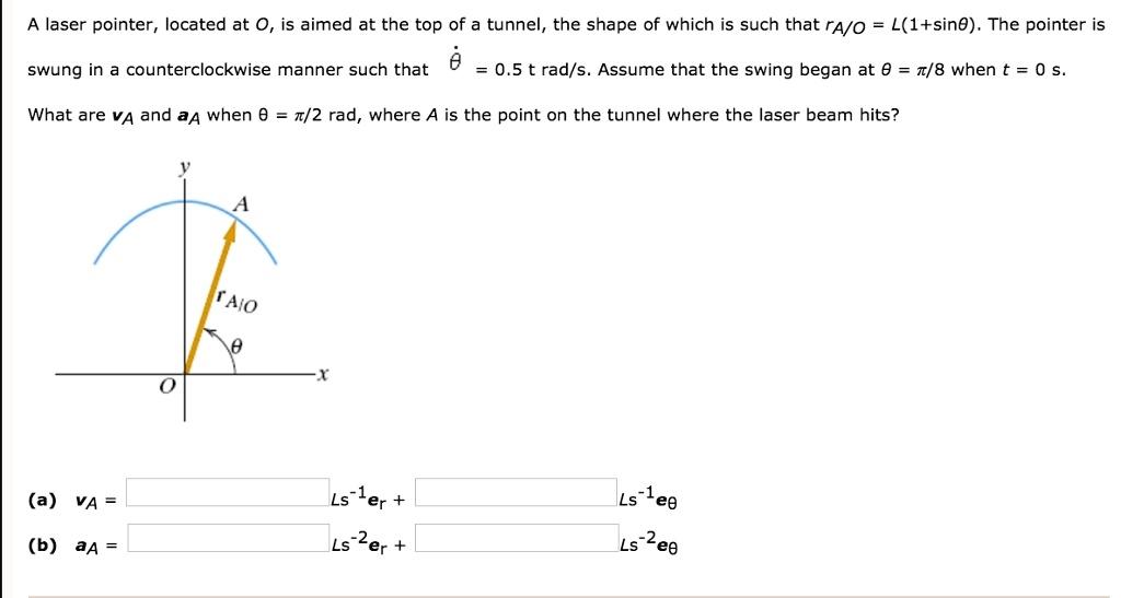 A laser pointer, located at O, is aimed at the top of a tunnel, the shape of which is such that ...