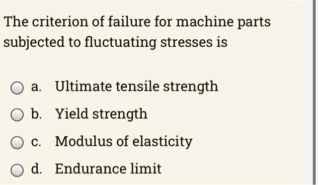 The criterion of failure for machine parts subjected to fluctuating ...