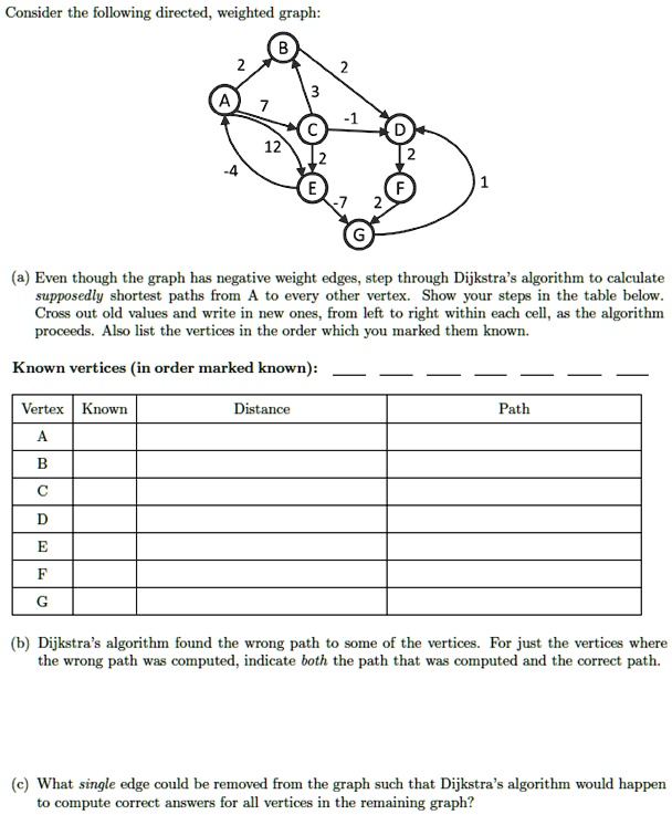 SOLVED: Please see attached. Consider the following directed, weighted graph: (a) Even though ...