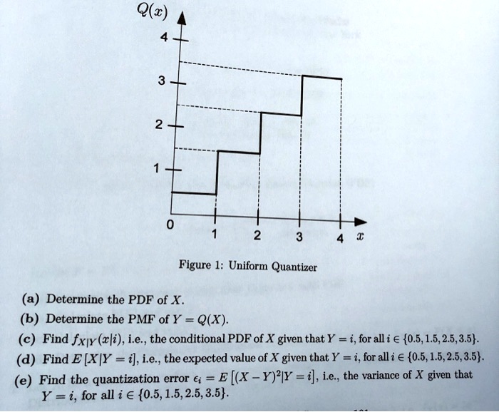 SOLVED: Q(z) Figure: Uniform Quantizer (a) Determine the PDF of X. (b) Determine the PMF of Y ...