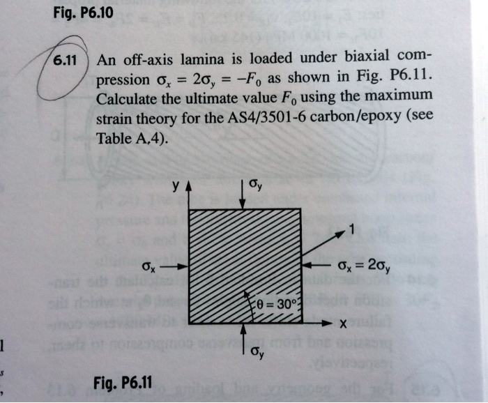Fig. P6.10 6.11 An off-axis lamina is loaded under biaxial compression ...