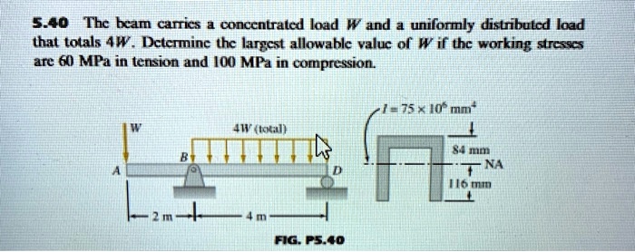 5.40 The beam carries a concentrated load W and a uniformly distributed ...