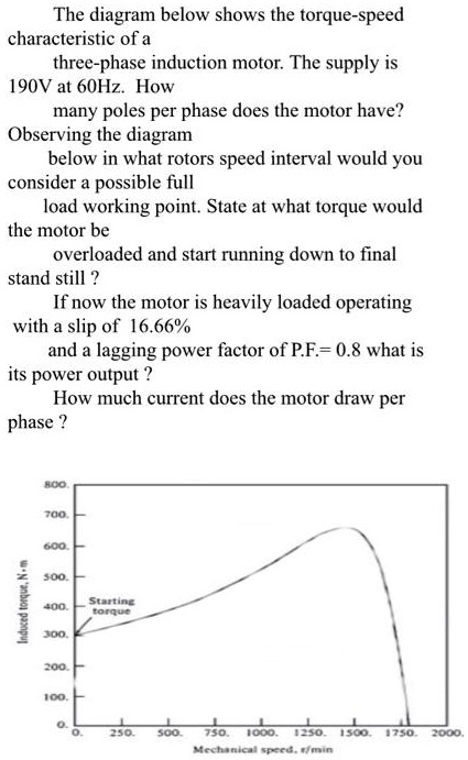 SOLVED: The diagram below shows the torque-speed characteristic of a ...