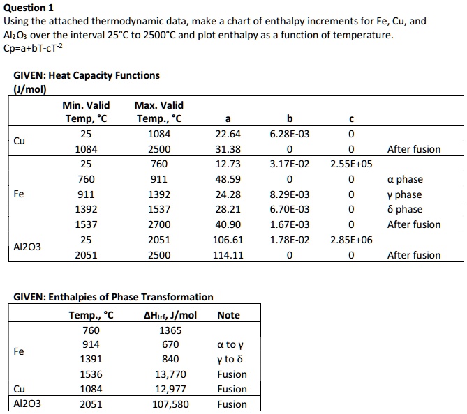 SOLVED: Please include sample calculations. Thank you. Question 1 Using ...