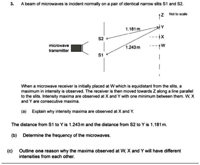 A beam of microwaves is incident normally on a pair of...