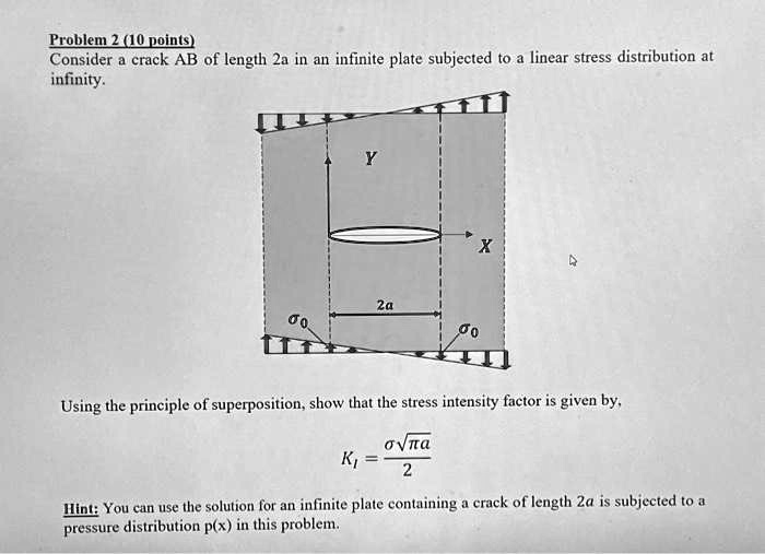 problem 210 consider a crack ab of length 2a in an infinite plate ...