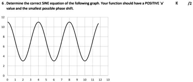 Solved Determine The Correct Sine Equation Of The Following Graph