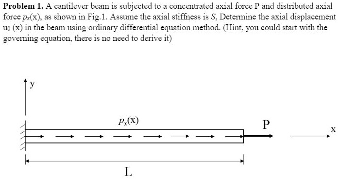 Problem 1. A cantilever beam is subjected to a concentrated axial force ...