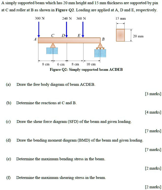 SOLVED: A simply supported beam which has 20 mm height and 15 mm thickness are supported by pin ...